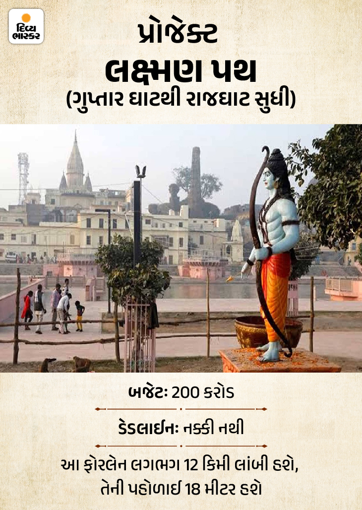 Part 4: What will the future Ayodhya look like?