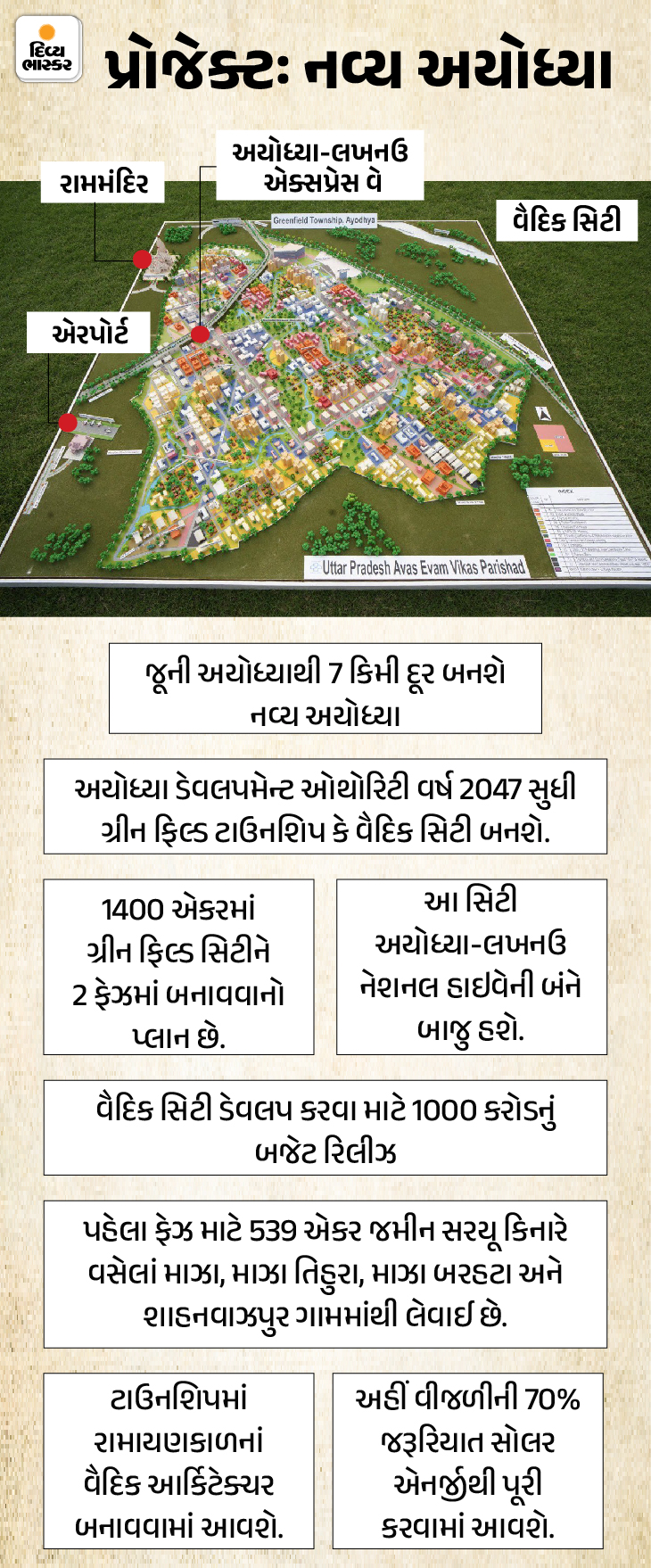 Part 4: What will the future Ayodhya look like?
