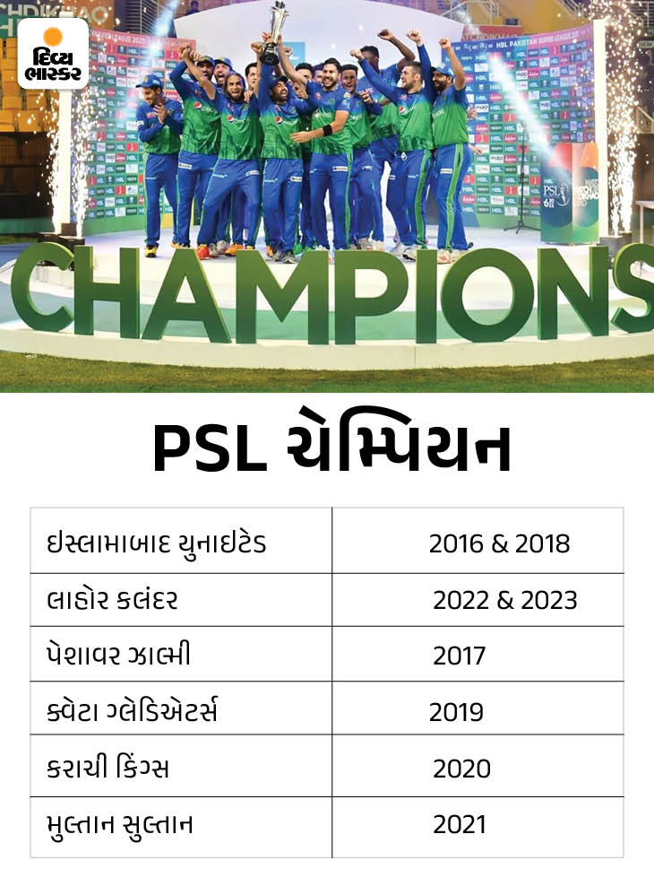 PSL will start from February 17 | PSL 17 ફેબ્રુઆરીથી શરૂ થશે: લાહોર ...