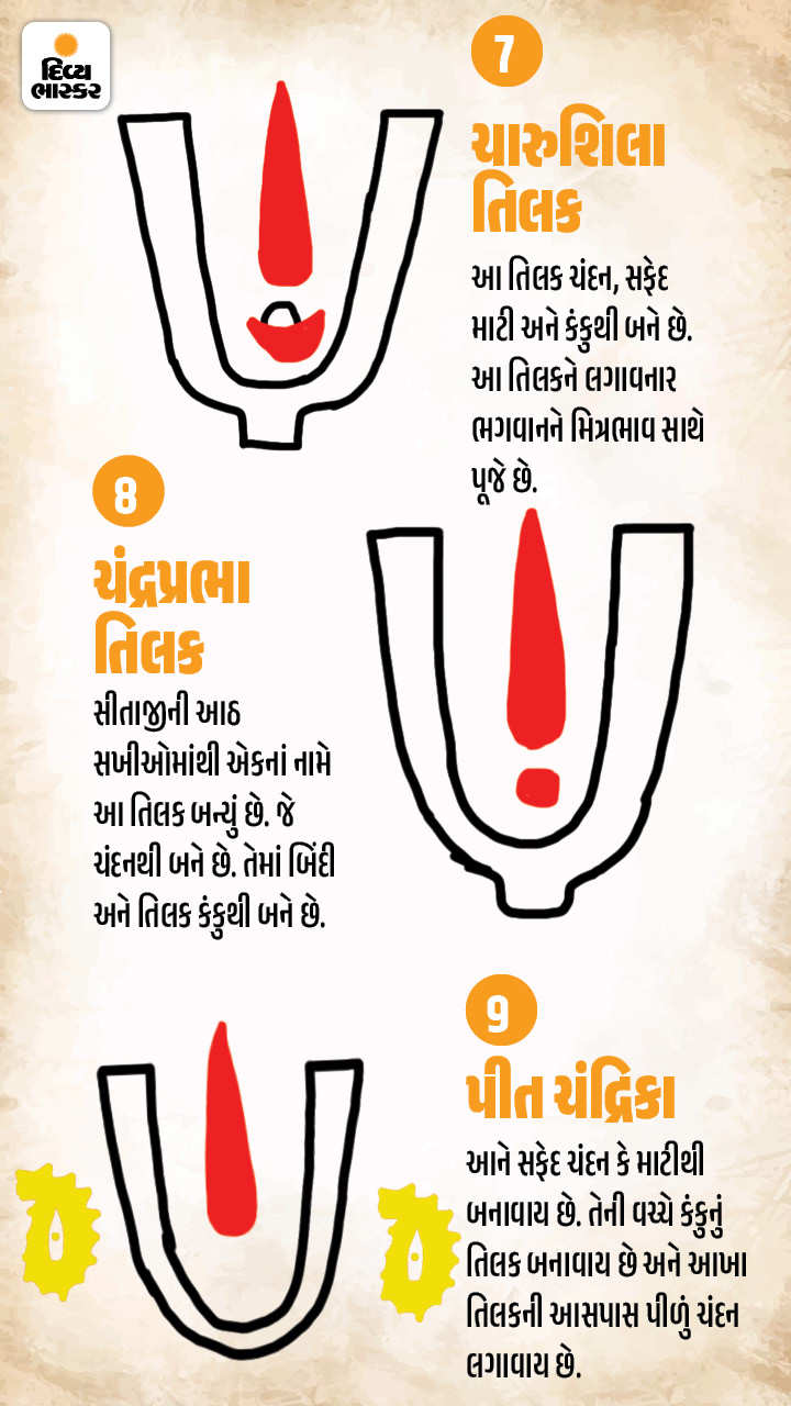 2 Tilaks Of Ram Devotees: These Tilaks Are The Form Of Ram; The ...