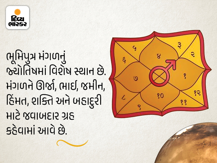 Mangal Uday 2024: mars Rising in Dhan Rashi know effect on your zodiac ...