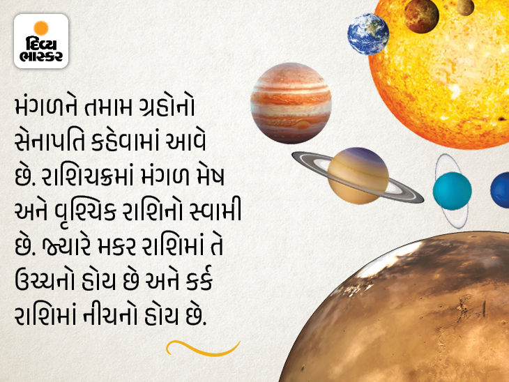 Mangal Uday 2024: mars Rising in Dhan Rashi know effect on your zodiac ...