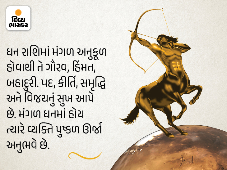 Mangal Uday 2024: mars Rising in Dhan Rashi know effect on your zodiac ...