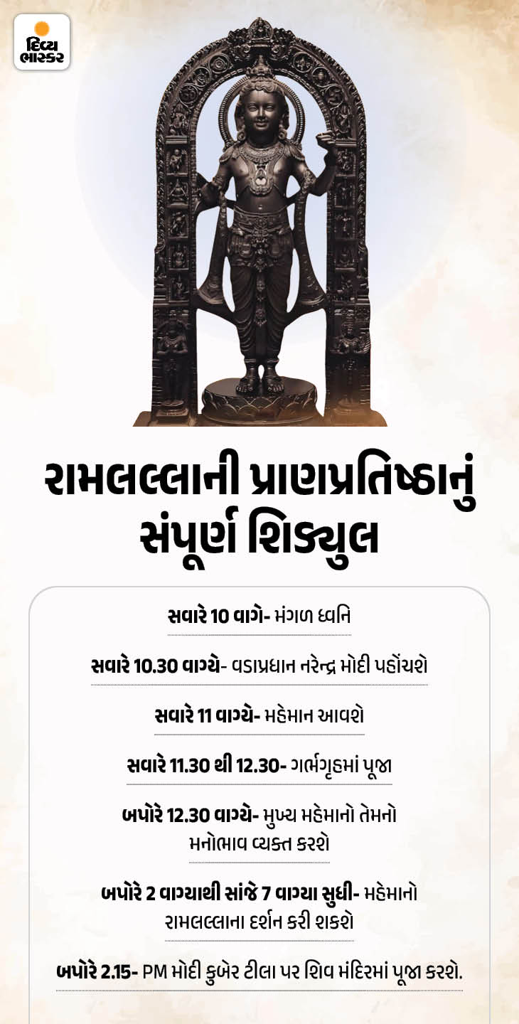 Ayodhya's Ram Temple Ram Lalla Pran Pratishtha Ceremony 22 Jan 2024 ...