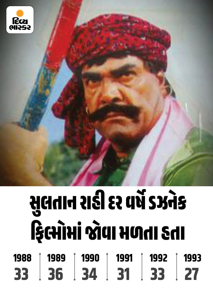 A record of 160 awards, 59 double roles from 800 films