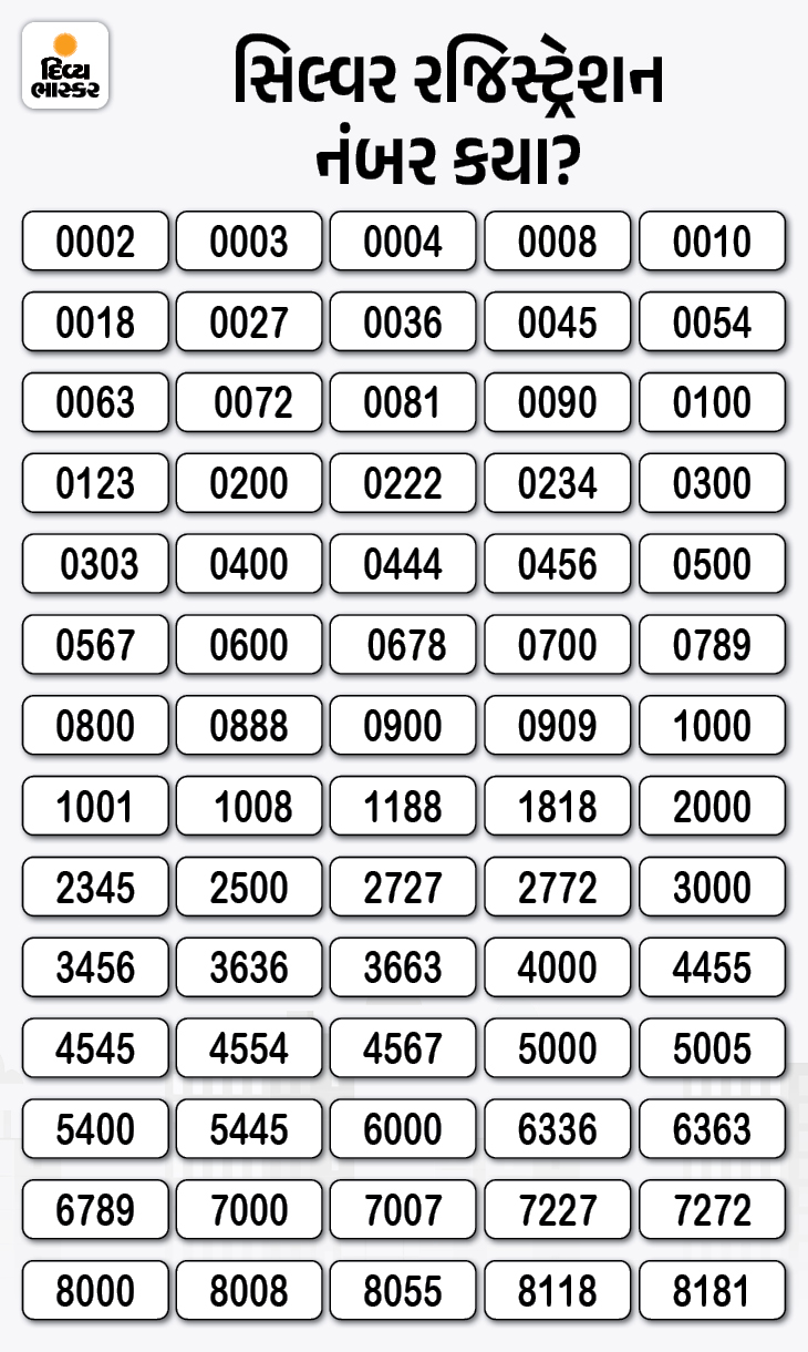 Rajkot RTO received a bid of crores of rupees for car registration ...