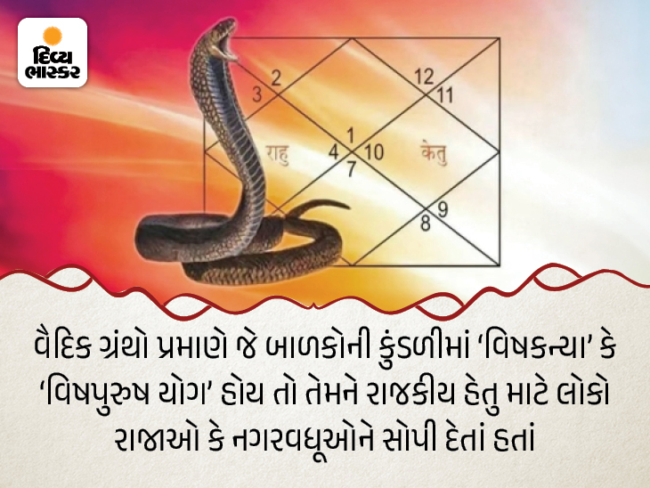 Is Elvish Yadav 'Vish Purush'? know ancient facts of Poison Man and ...