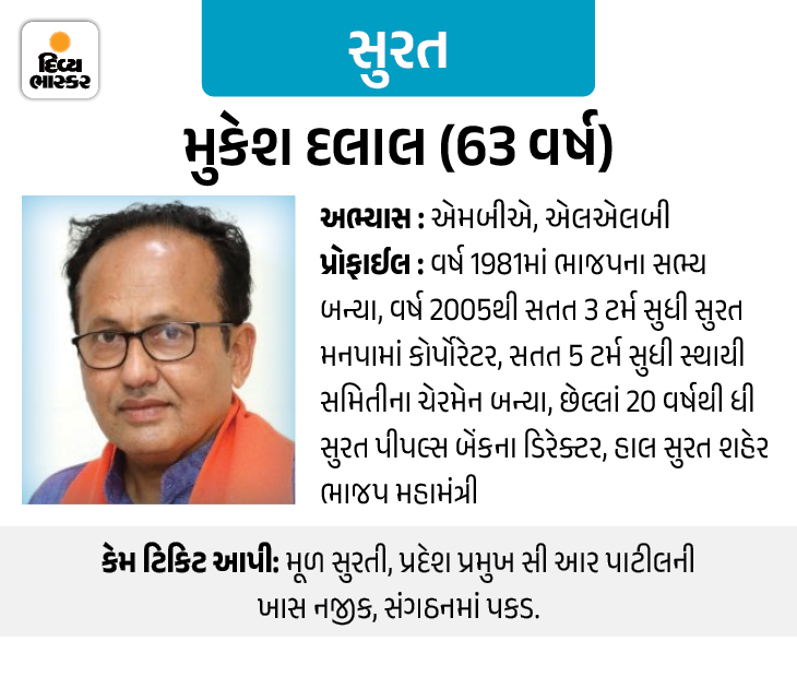 for the Lok Sabha Elections 2024, the BJP announced the second list ...