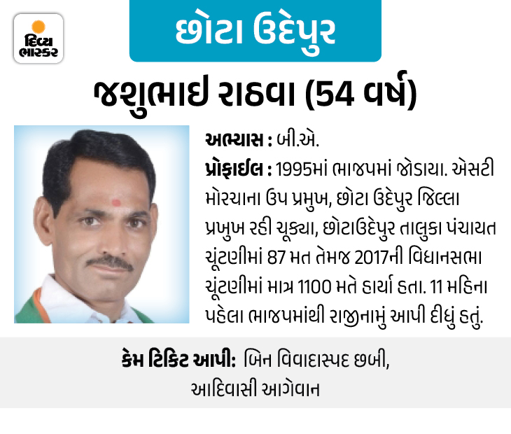 for the Lok Sabha Elections 2024, the BJP announced the second list ...