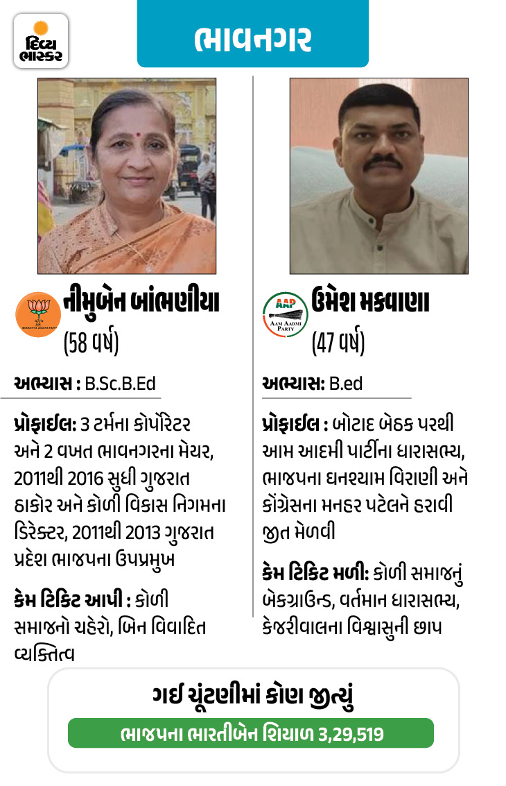 for the Lok Sabha Elections 2024, the BJP announced the second list ...