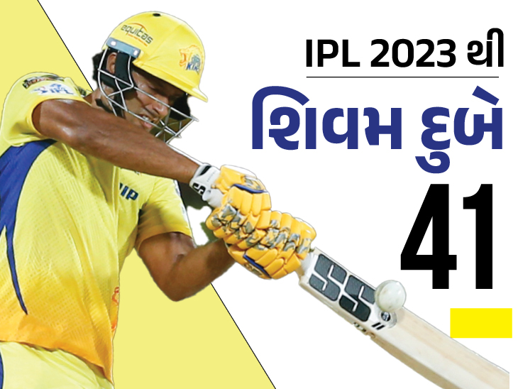 CSK scored 200+ for the 29th time | CSKએ 29મી વખત 200+ સ્કોર કર્યો ...