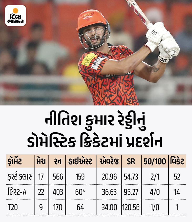 Nitish Kumar Reddy's batting against Punjab Kings | દીકરાને ક્રિકેટર ...