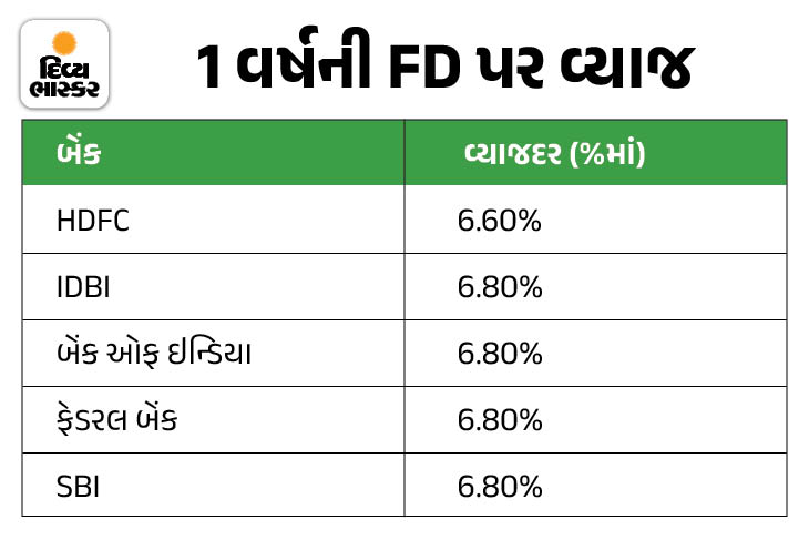 Fixed Deposit (FD) Interest Rate April 2024; IDBI India Federal Bank ...