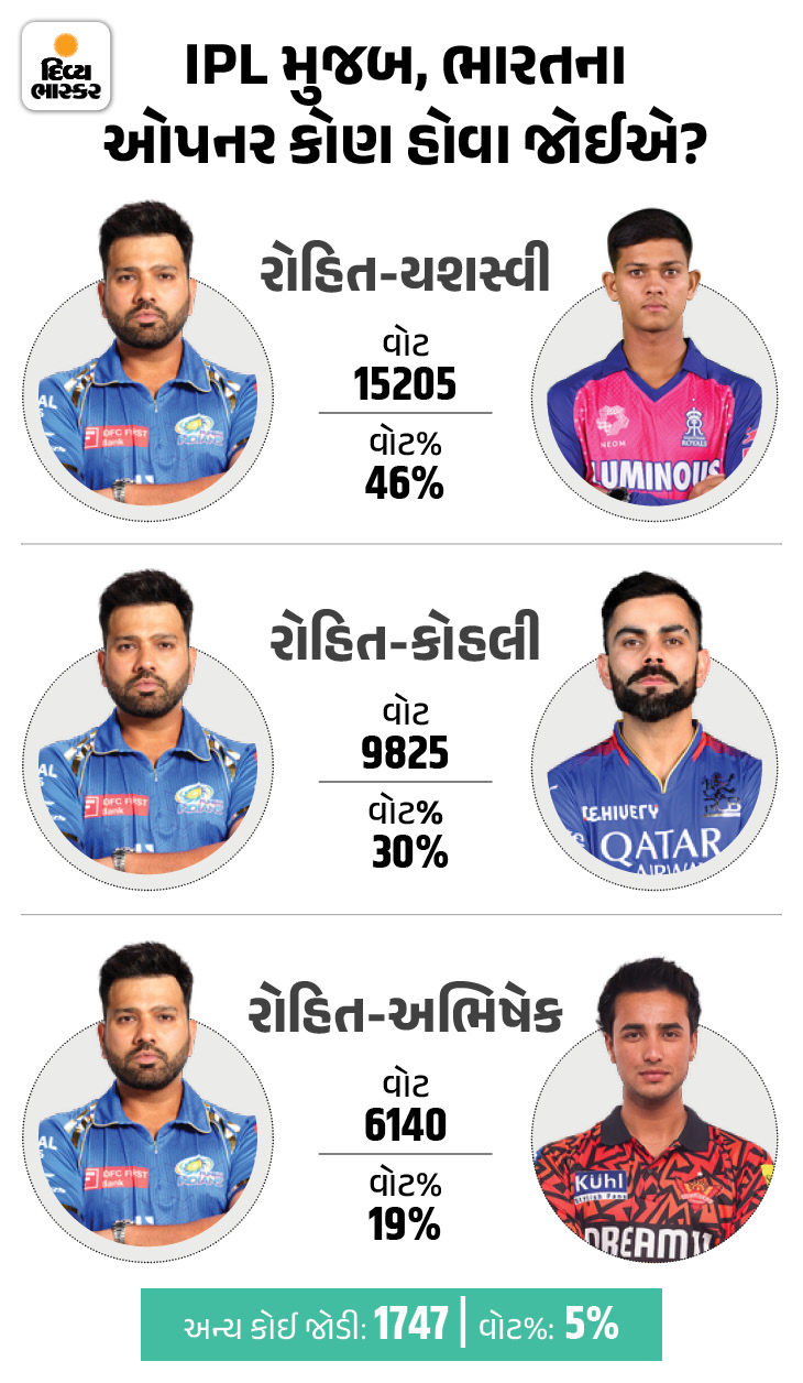 BCCI's stamp on Bhaskar users' opinions