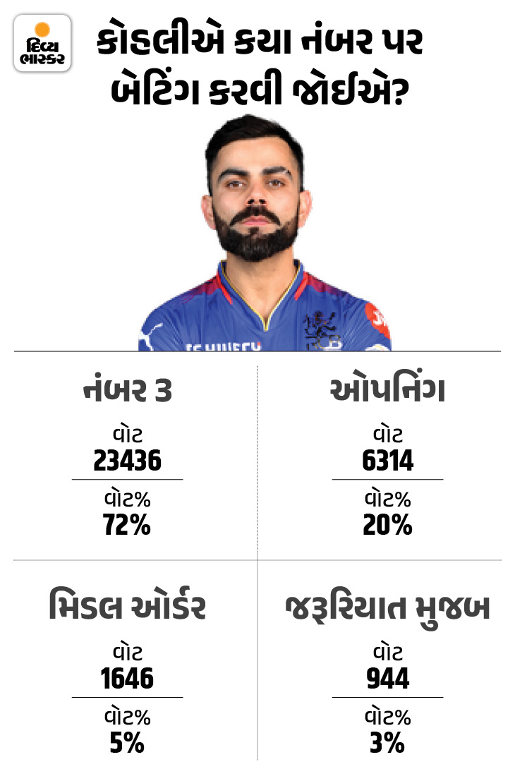 BCCI's stamp on Bhaskar users' opinions