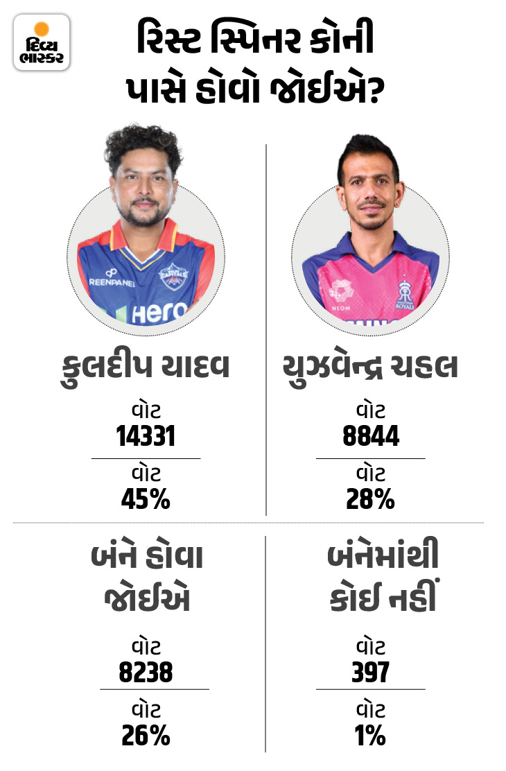BCCI's stamp on Bhaskar users' opinions