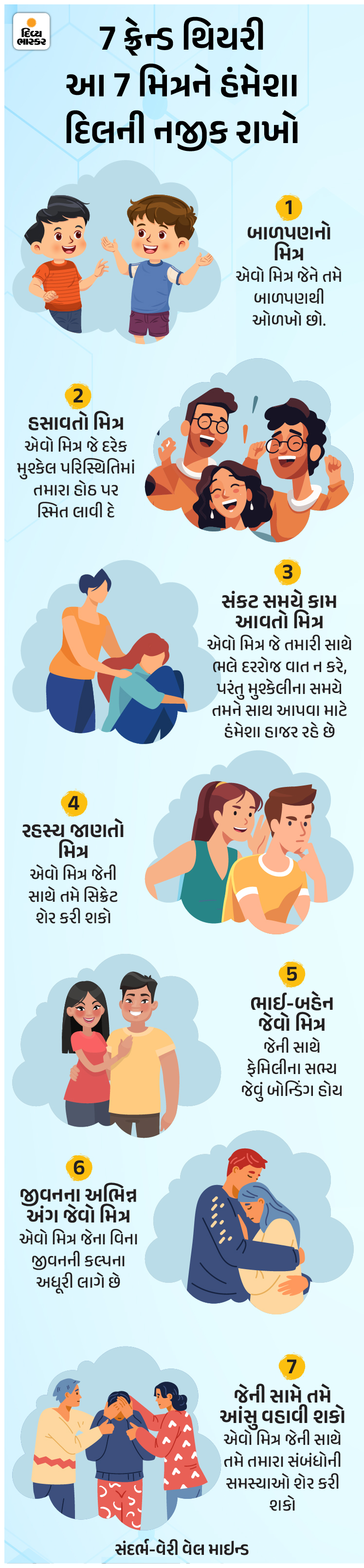 What is this '7 Friends Theory' popular on social media? | સોશિયલ ...