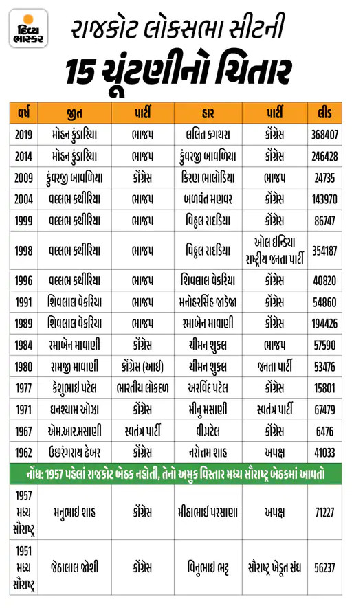 Warm up with 'Jago Leuva Jago' pamphlet | ‘જાગો લેઉવા જાગો’ પત્રિકાથી ...