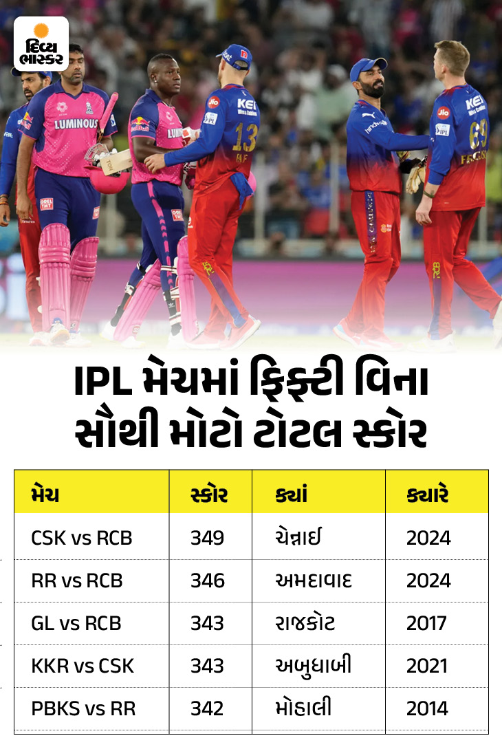 RCB became the team that lost the most matches in the playoffs | RCB ...