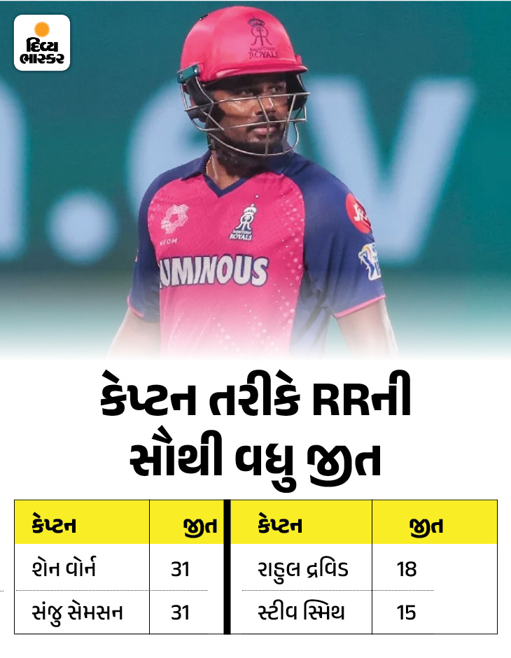 RCB became the team that lost the most matches in the playoffs