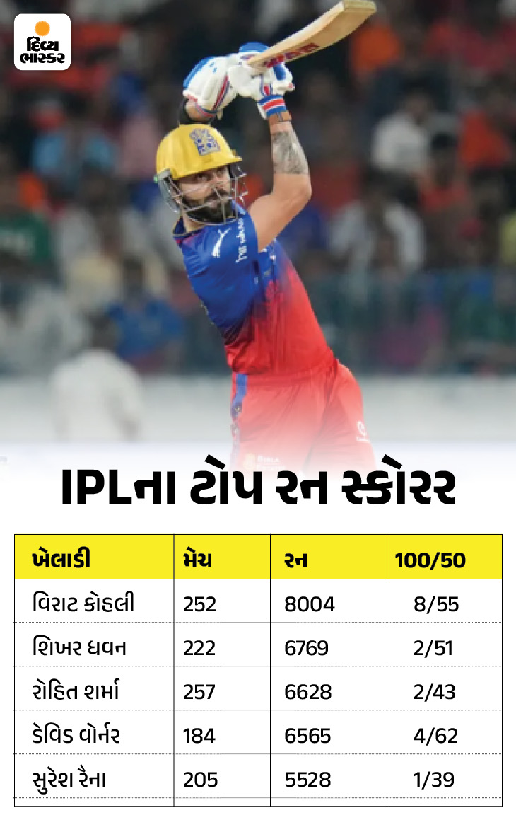 RCB became the team that lost the most matches in the playoffs | RCB ...