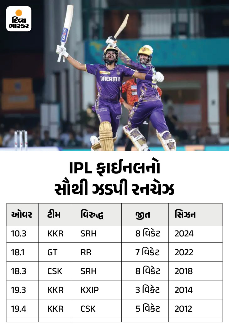 IPL-2024 Team Players Records 2024; Virat Kohli Ꮪhubman Gill | SRH RCB ...