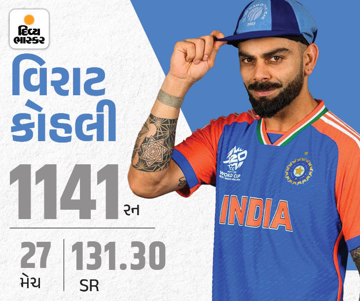 Virat Kohli India Vs Ireland ; T20 World Cup Match | IND VS IRE Rohit Sharma Jasprit Bumrah ...