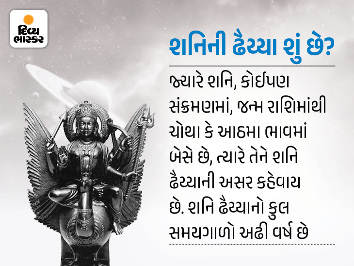 Shani jayanti on 6 June 2024 Sada sati and thaiya effect on 12 zodiac ...