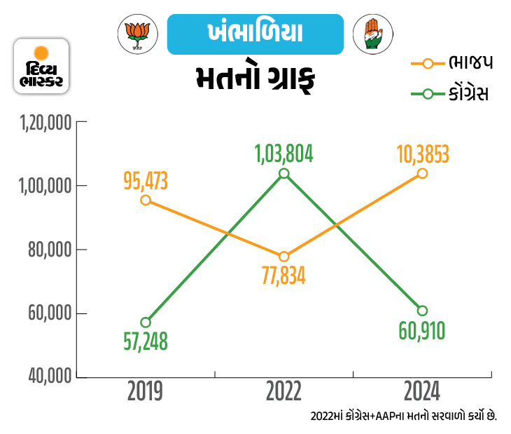 How BJP leader Poonam Madam won the most difficult Jamnagar Lok Sabha ...