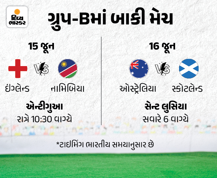 T20 World Cup Points Table 2024 Update; India Pakistan Bangladesh ...
