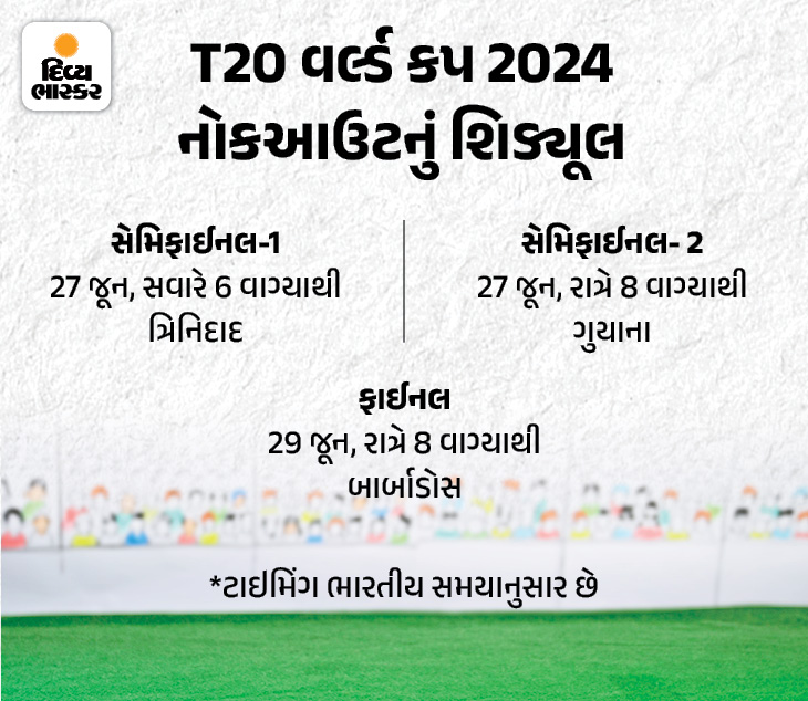 T20 World Cup 2024 Points Table; India Australia | Afghanistan England ...