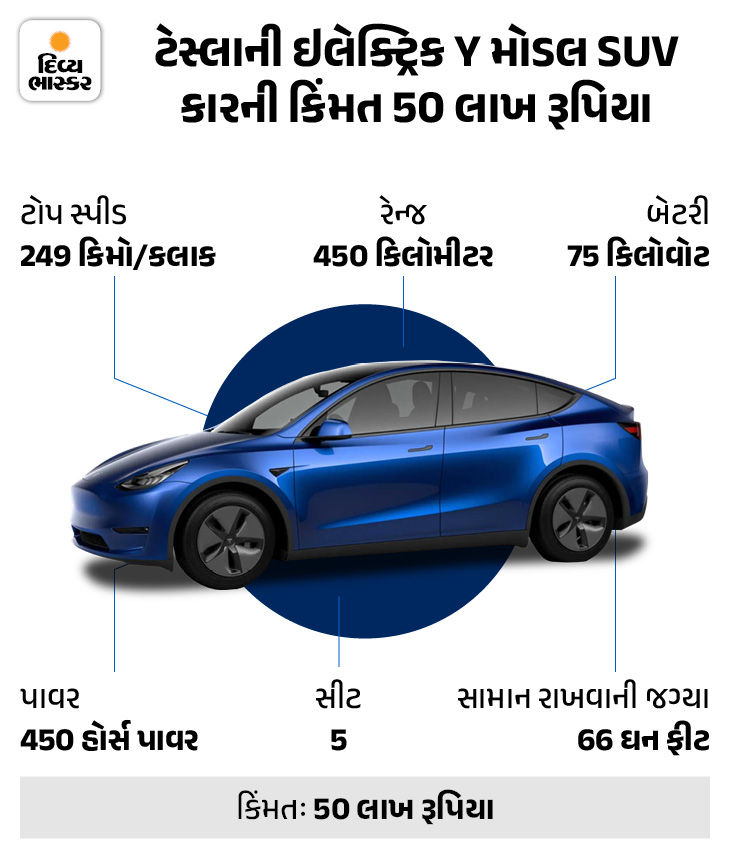 Tesla car overturned 7 times in America, VIDEO | અમેરિકામાં ટેસ્લા કાર ...