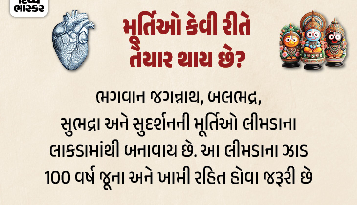 Jagannath Rath Yatra 2024: what is Nav kalevar Vidhi and Brahma Padarth ...