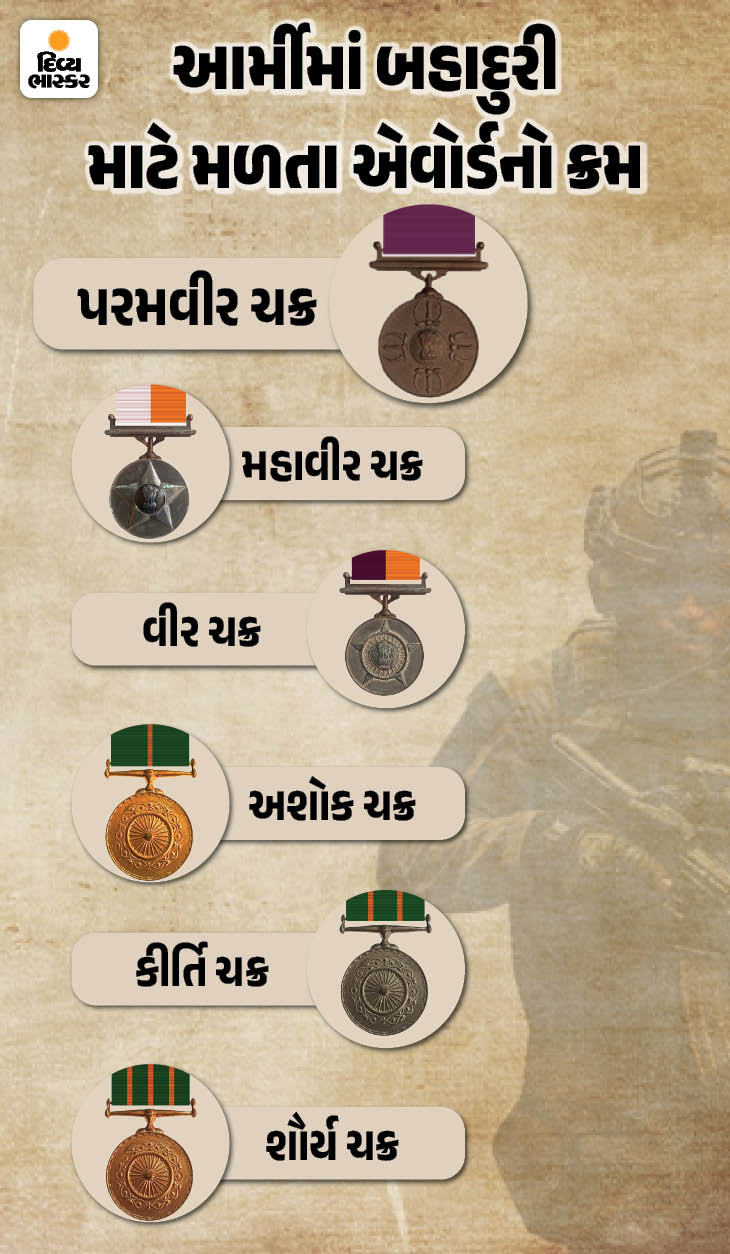 '1200 rounds fired and 4 terrorists killed' Shaurya Award sanjay baria ...