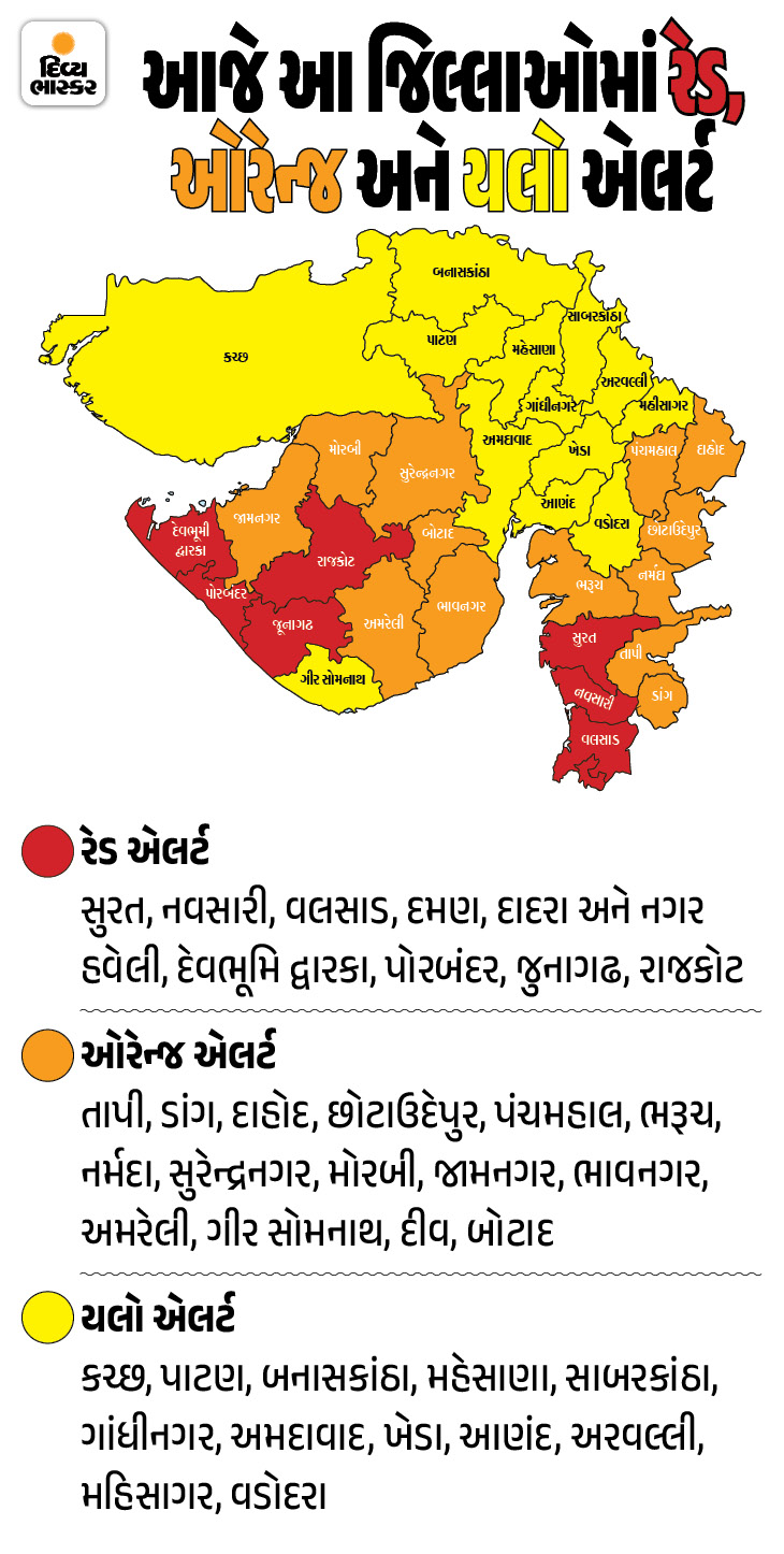 Red alert in 9 districts today | રાજકોટ-જામનગરના રસ્તાઓ પાણી પાણી ...