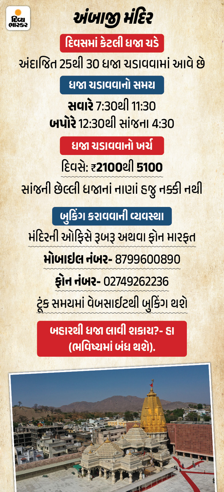 What are the rules for Dhaja hoisting at Dwarka, Somnath, Ambaji ...