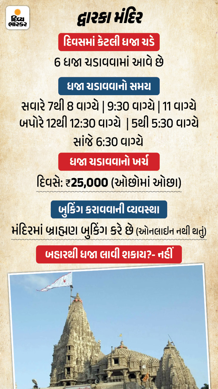 What are the rules for Dhaja hoisting at Dwarka, Somnath, Ambaji ...