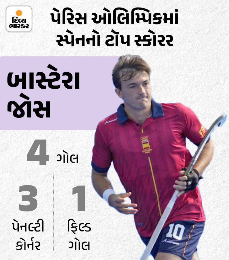 Harmanpreet Singh; India Vs Spain Hockey Bronze Medal Match LIVE Update ...