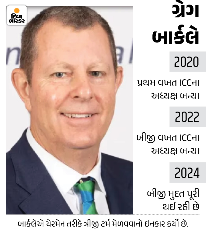 Jai Shah to become ICC chairman, current chairman Barclay's term ends ...