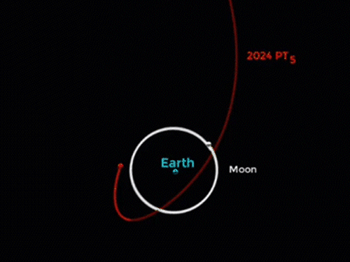 Earth Mini Moon Asteroid 2024 PT5 Details Update | Space News ...