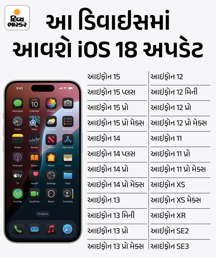Apple has started rolling out the iOS 18 update | એપલે iOS 18 અપડેટ ...