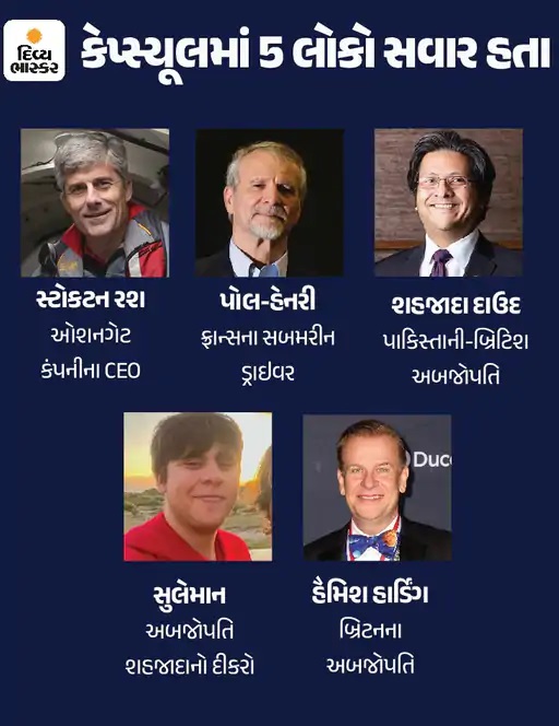 First photo of Titan capsule released after explosion | વિસ્ફોટ પછી ...