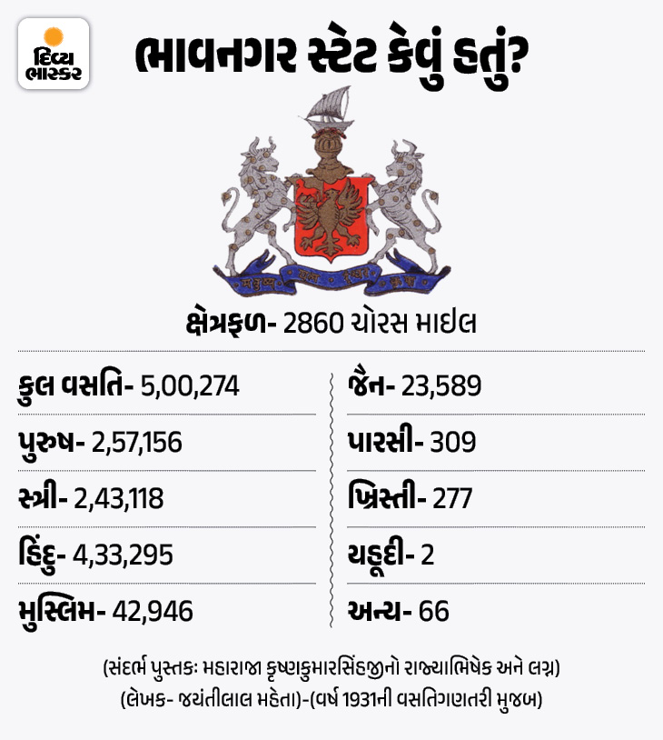What is the history of the royal family of Bhavnagar, what are the ...
