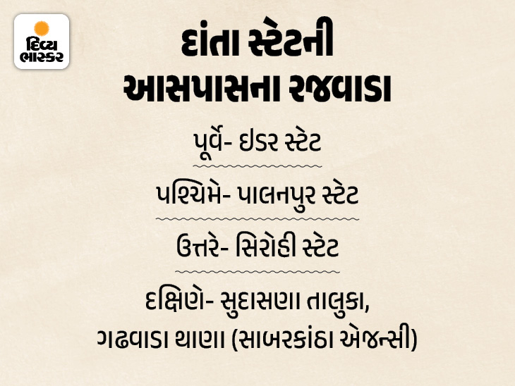 What is the history of the royal family of Danta State of Gujarat and ...