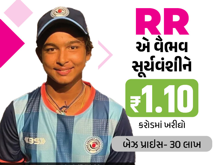 Vaibhav Suryavanshi, Bhuvneshwar Kumar IPL Auction 2025 Players Price ...