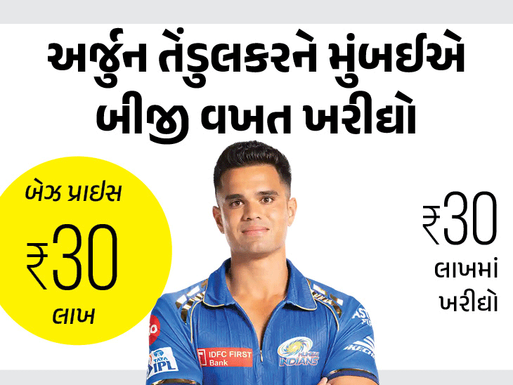 Vaibhav Suryavanshi, Bhuvneshwar Kumar IPL Auction 2025 Players Price ...