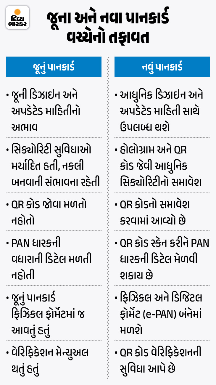 old-pan-card-become-useless-how-to-get-a-new-card-with-qr-code | જૂનું ...