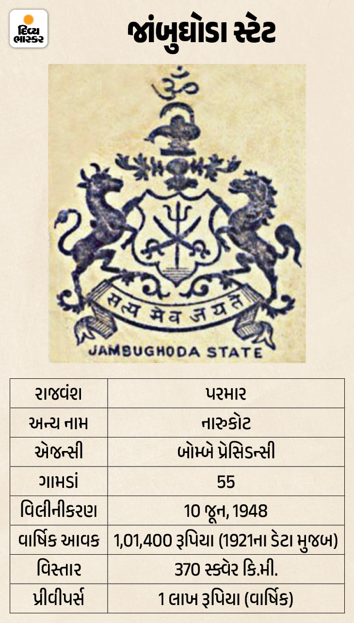 History and Present Story of the Parmar Dynasty Royal Family of ...