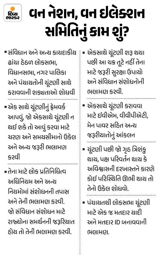 The Modi Cabinet approved the 'One Nation-One Election' Bill