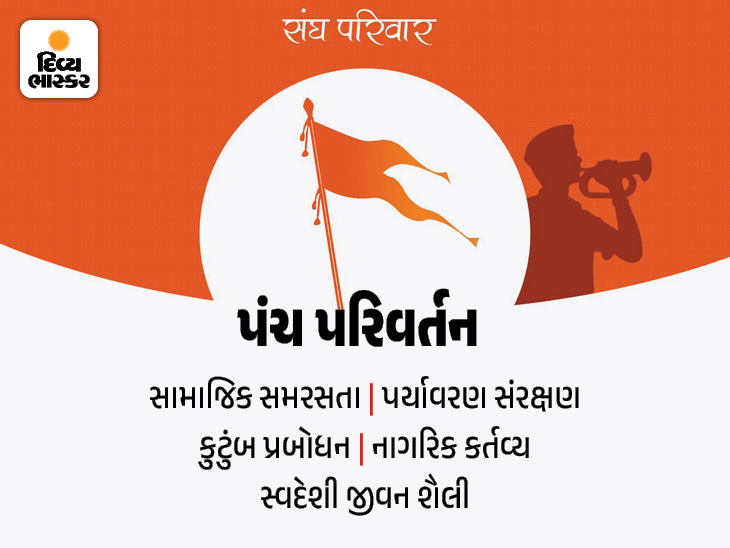 For the first time RSS program organised in Gujarat Vidyapeeth founded ...